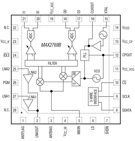 MAX2769B数据手册和产品信息 | Analog Devices