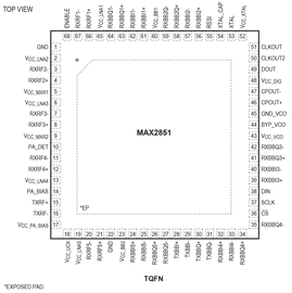 MAX2851数据手册和产品信息 | Analog Devices