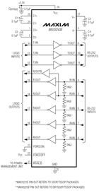 MAX3243E数据手册和产品信息 | Analog Devices