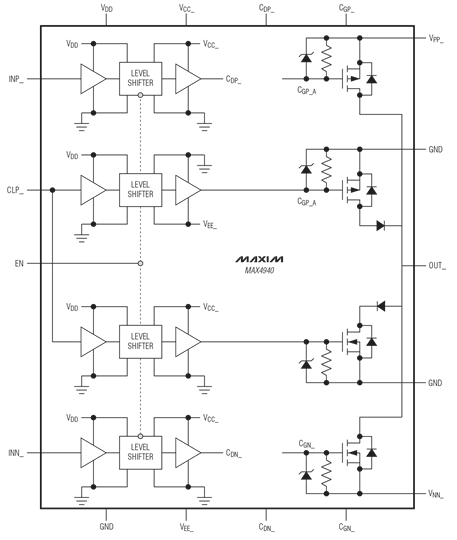 MAX4940数据手册和产品信息 | Analog Devices