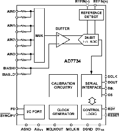 AD7734数据手册和产品信息 | Analog Devices