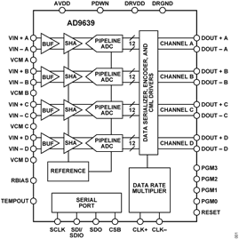 AD9639数据手册和产品信息 | Analog Devices