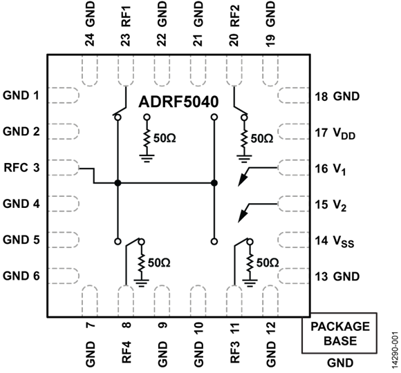 ADRF5040数据手册和产品信息 | Analog Devices