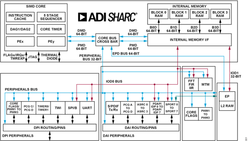 ADSP1802数据手册和产品信息 | Analog Devices