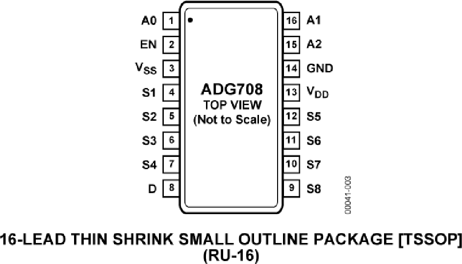 ADG708数据手册和产品信息 | Analog Devices