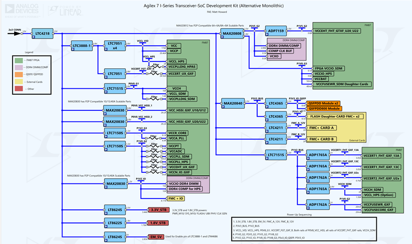 Intel Agilex 7 Fpga I Series Transceiver Soc Development Kit Alternative Monolithic 参考电路 亚德诺半导体