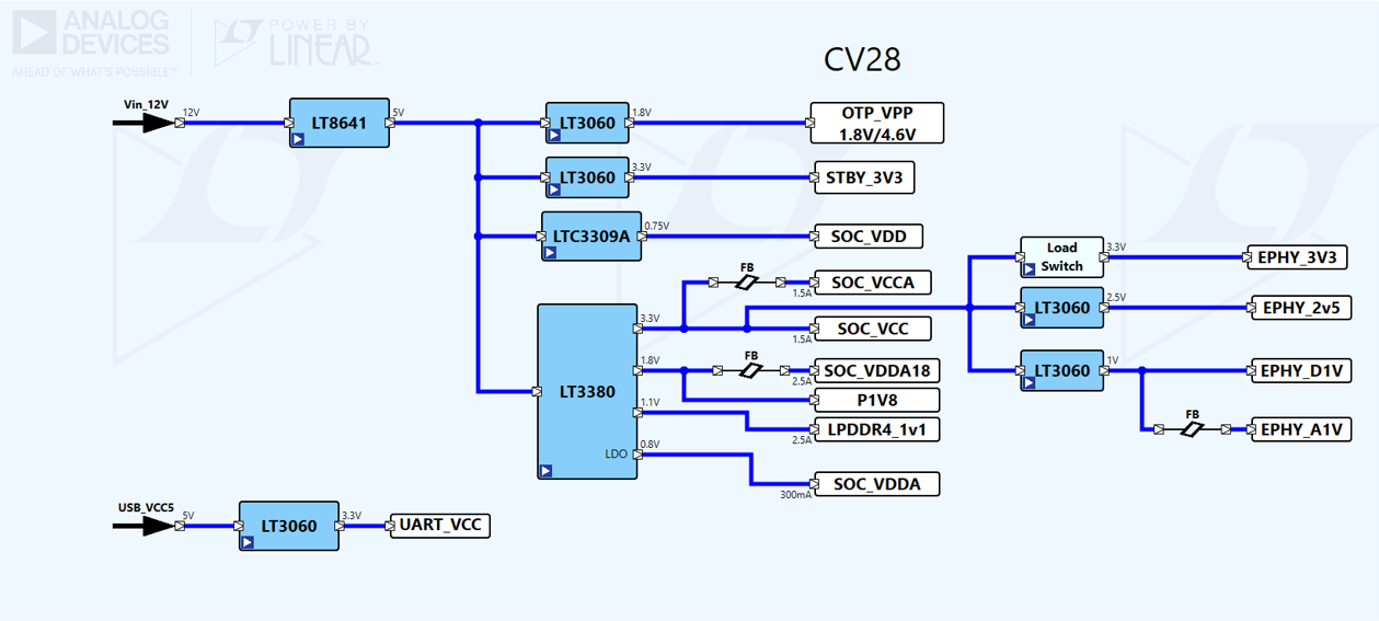 CV28-DK 参考电路 | 亚德诺半导体