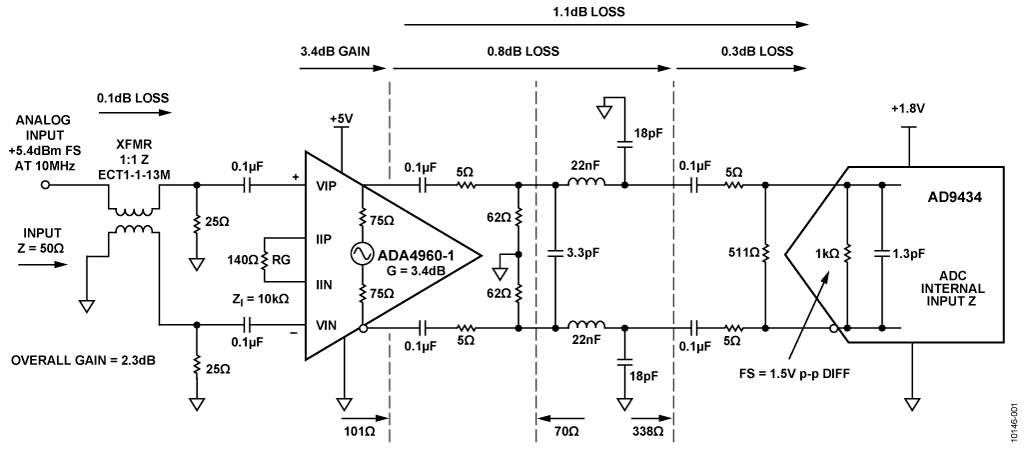 Electronic Surveillance and Countermeasure Solutions | Analog Devices