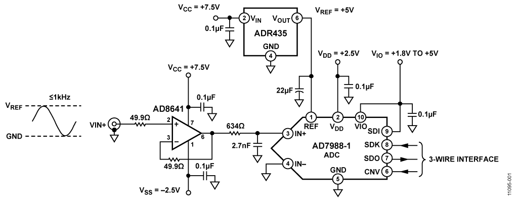 AD7988-1数据手册和产品信息 | Analog Devices