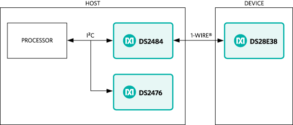 MAXREFDES9003 | 亚德诺半导体