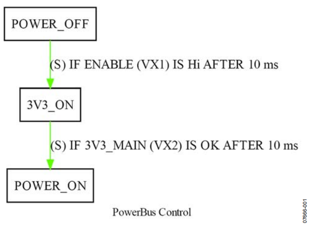 AN-0975: Automatic Generation of State Diagrams for the ADM1062 to ...