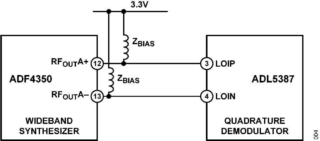 AN-2536: Wideband LO PLL Synthesizer with Simple Interface to ...