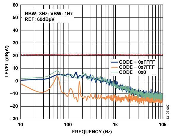AN-1359: Low Noise, Dual-Supply Solution Using the ADP5070 for the ...