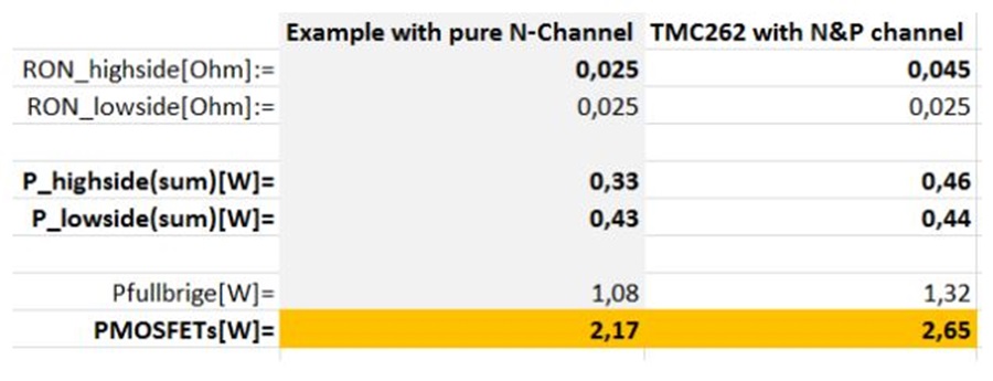 AN-006 N-MOS and P-MOS Power Stages | Analog Devices