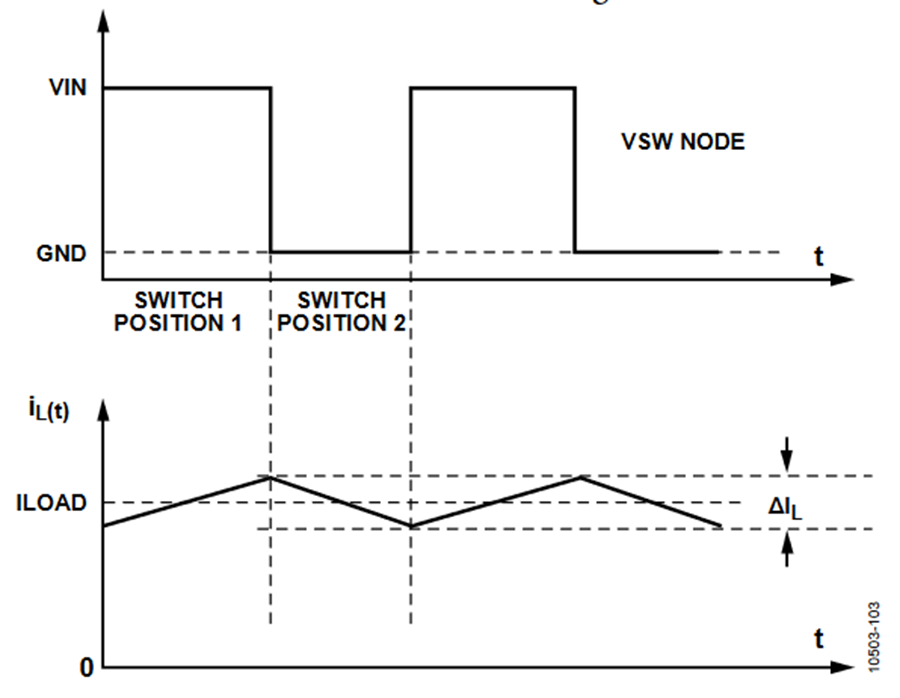 AN-1144: Measuring Output Ripple and Switching Transients in Switching Regulators | Analog Devices