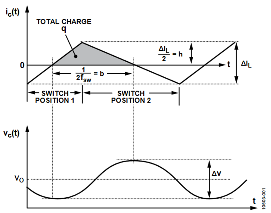 AN-1144: Measuring Output Ripple and Switching Transients in Switching Regulators | Analog Devices