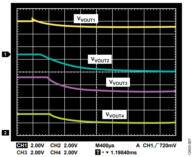 An 1311 Complex Power Supply Sequencing Made Easy Analog Devices