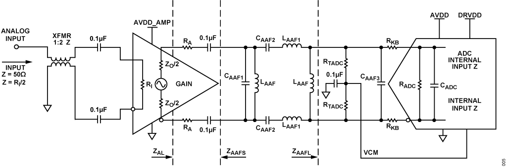 AN-2545: High IF Sampling Receiver Front End with Band-Pass Filter ...