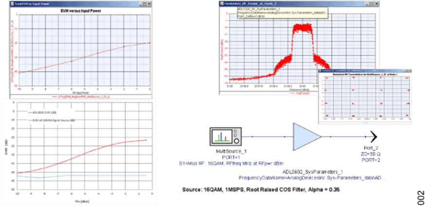 AN-2560: Creating Amplifier2 Models in Keysight ADS Using Genesys and SystemVue Sys-Parameter ...