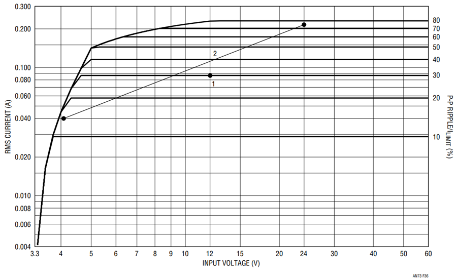 AN-73: LT1339 Design Manual | Analog Devices