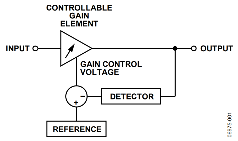 An 934 60 Db Wide Dynamic Range Low Frequency Agc Circuit Using A Single Vga Analog Devices