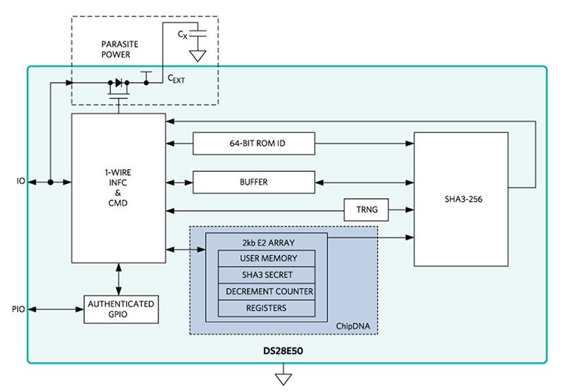 ChipDNA Embedded Security PUF Technology | Analog Devices