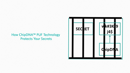 ChipDNA Embedded Security PUF Technology | Analog Devices