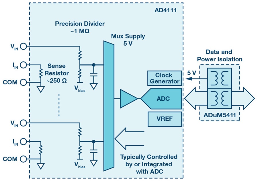 Simplifying Design of Analog Input Modules for Process Control | Analog ...