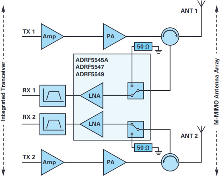 ADI’s RF Front-End Family Enables Compact 5G Massive MIMO Network Radios | Analog Devices