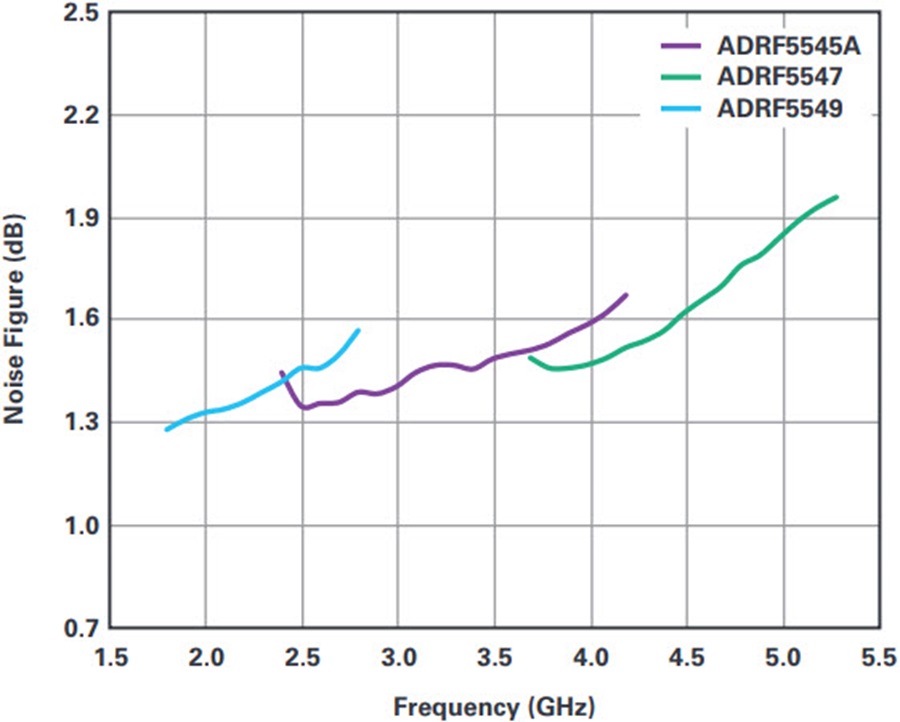 ADI’s RF Front-End Family Enables Compact 5G Massive MIMO Network Radios | Analog Devices