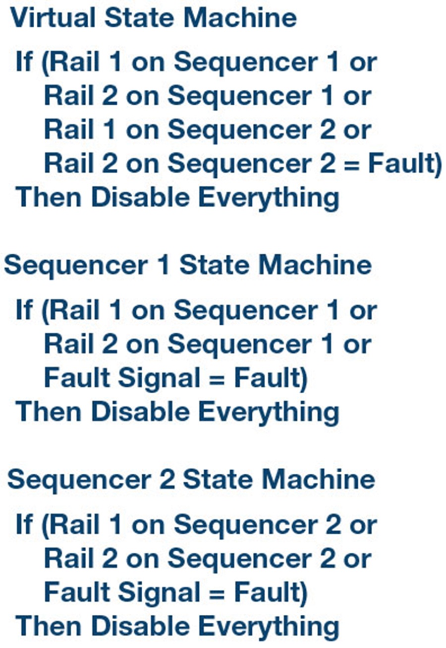 Breakthrough Scalable Intuitive Power Sequencing System Accelerates Design And Debug Analog