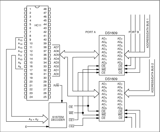 Dual Port Ram Analog Devices