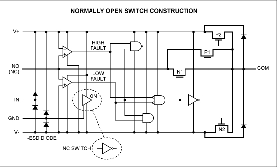 Selecting the Right CMOS Analog Switch | Analog Devices