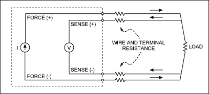 Selecting the Right CMOS Analog Switch | Analog Devices