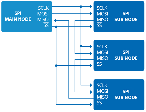 An Overview of Chip-to-Chip Communications for Motion Control ...