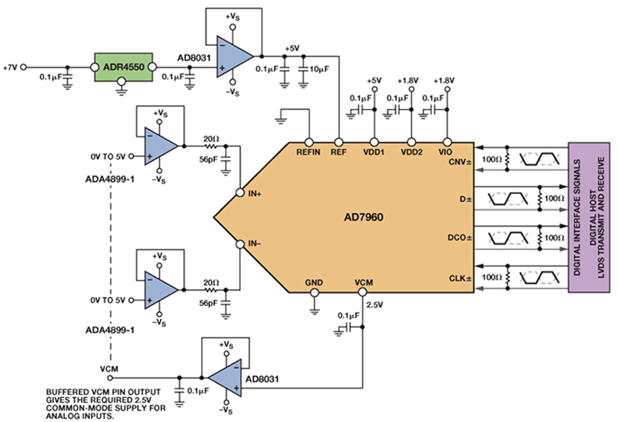 Selecting An Adc Driver To Achieve Optimized Signal Chain Performance