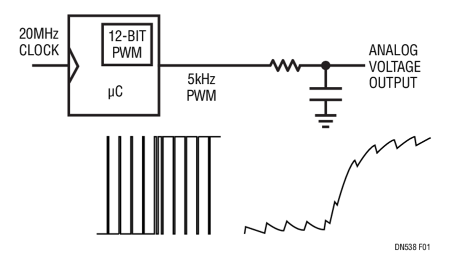 Accurate, Fast Settling Analog Voltages from Digital PWM Signals | Analog Devices
