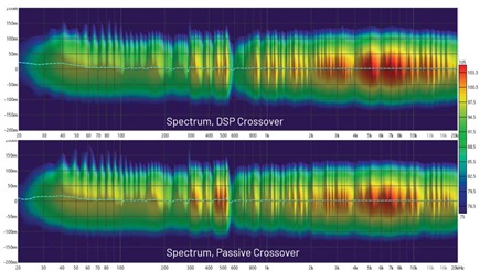 Analog vs. Digital Audio Crossover Design: What’s to Gain from DSP ...