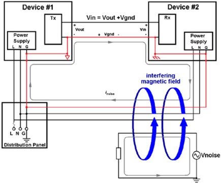 ground induction loop