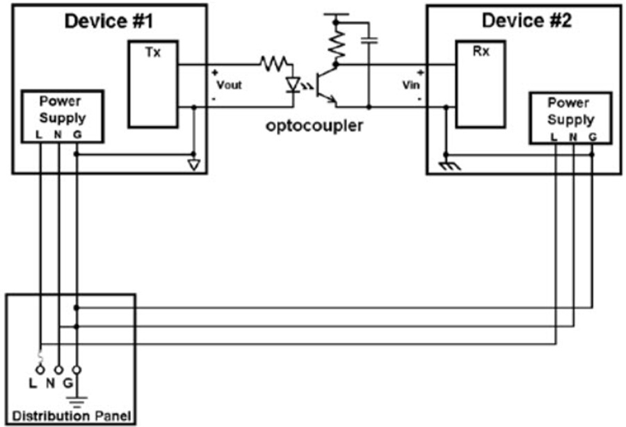 Ground Loop Isolator Diagram