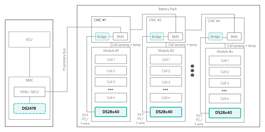 Deepcover Secure Automotive Authenticator Solution Guide | Analog Devices