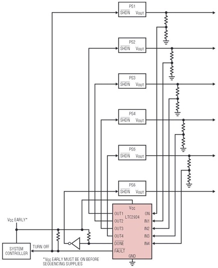Flexible Power Supply Sequencing and Monitoring | Analog Devices