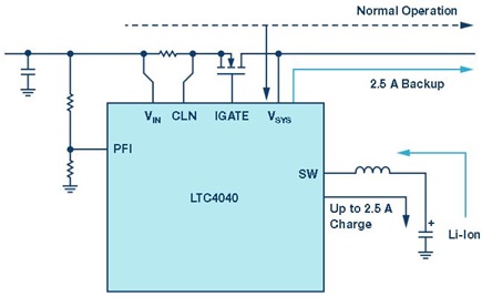 Got Backup? Maintain Power Continuity | Analog Devices