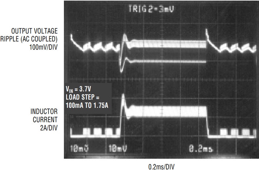 High Efficiency Synchronous PWM Controller Boosts 1V to 3.3V or 5V | Analog Devices