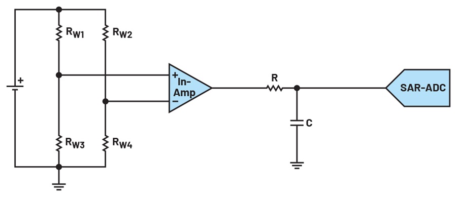 How to Realize Power-Saving Analog–Digital Conversion for Highly Accurate Measurements | Analog ...