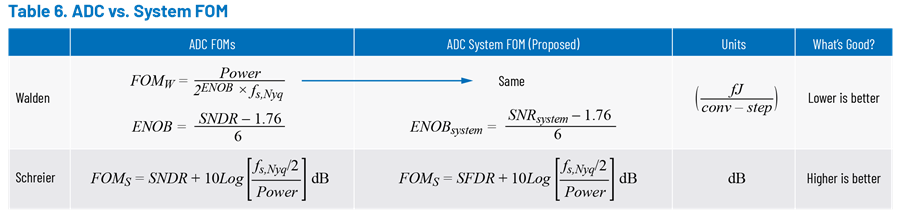 How to Select the Best ADC for Radar Phased Array Applications—Part 2 | Analog Devices