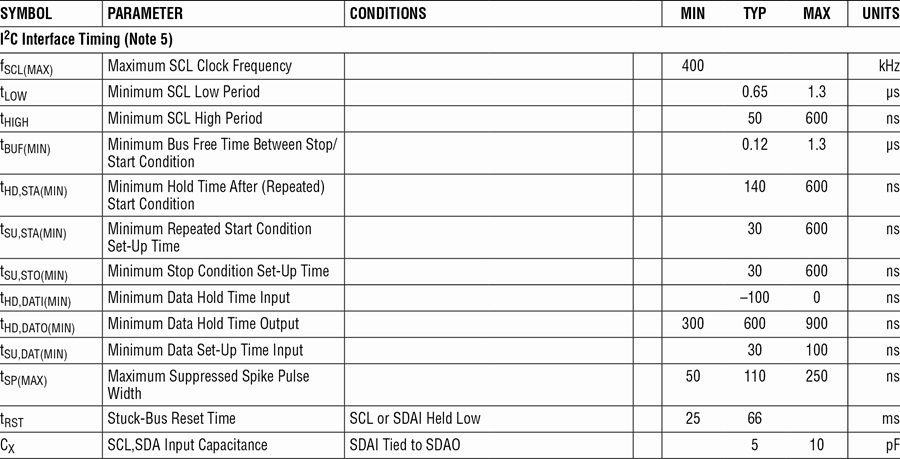 I2C Timing: Definition and Specification Guide (Part 2) | Analog Devices