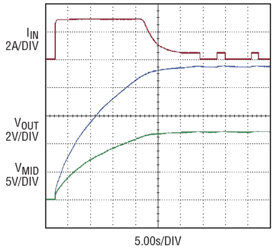 Low Profile Supercapacitor Power Backup With Input Current Limiting Analog Devices