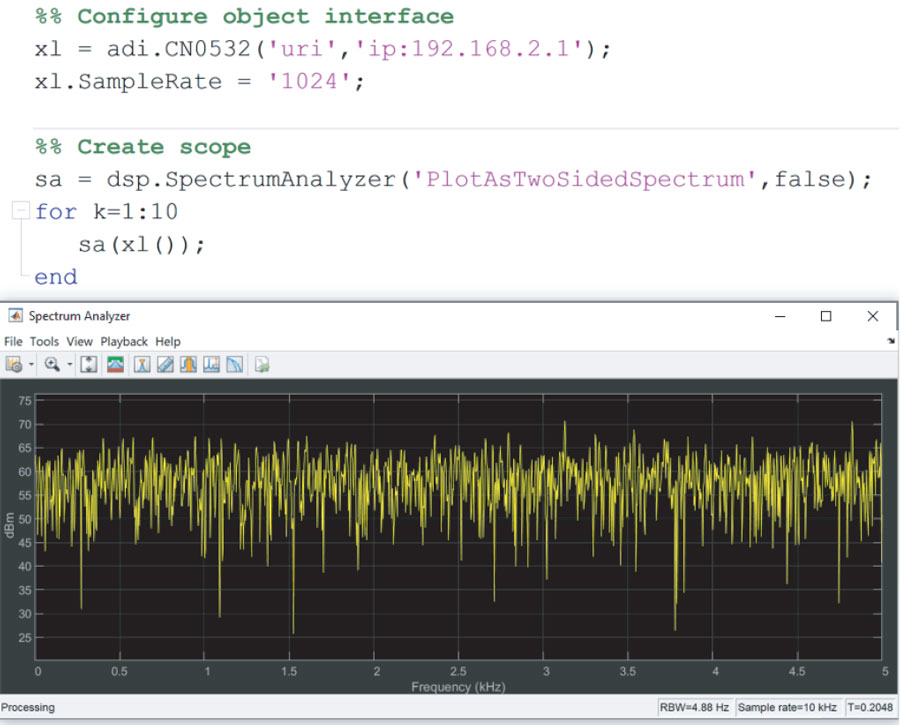Open-Source, Reusable Software Stack Enables Real-Time Processing and Algorithm Development for ...