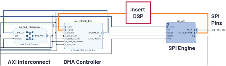 Open-Source, Reusable Software Stack Enables Real-Time Processing and Algorithm Development for ...